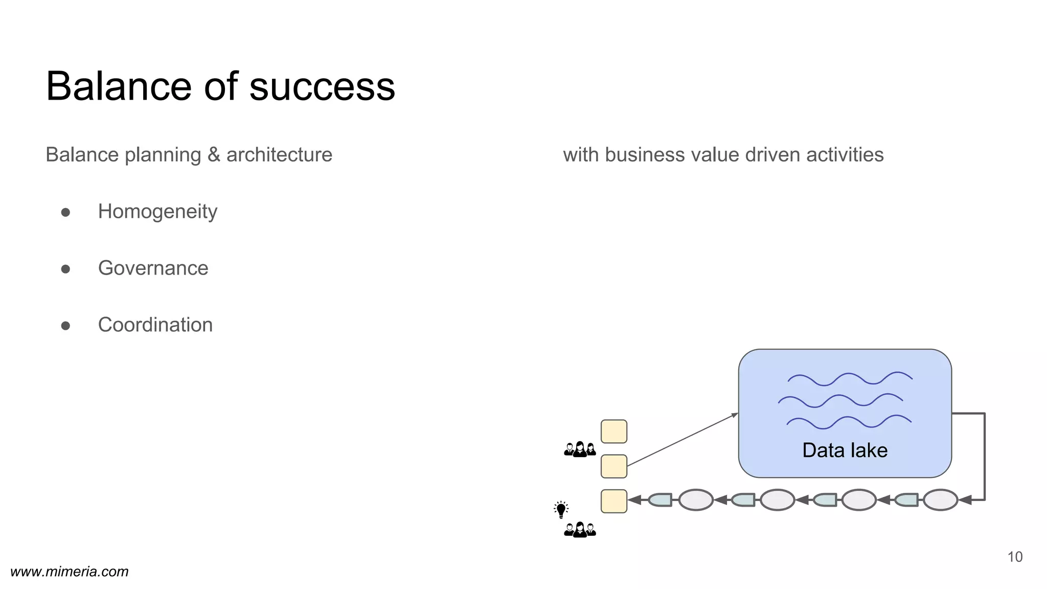 Big data == lean data | PPT