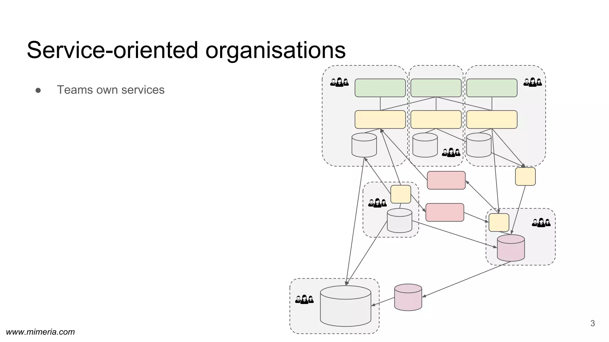 Big data == lean data | PPT