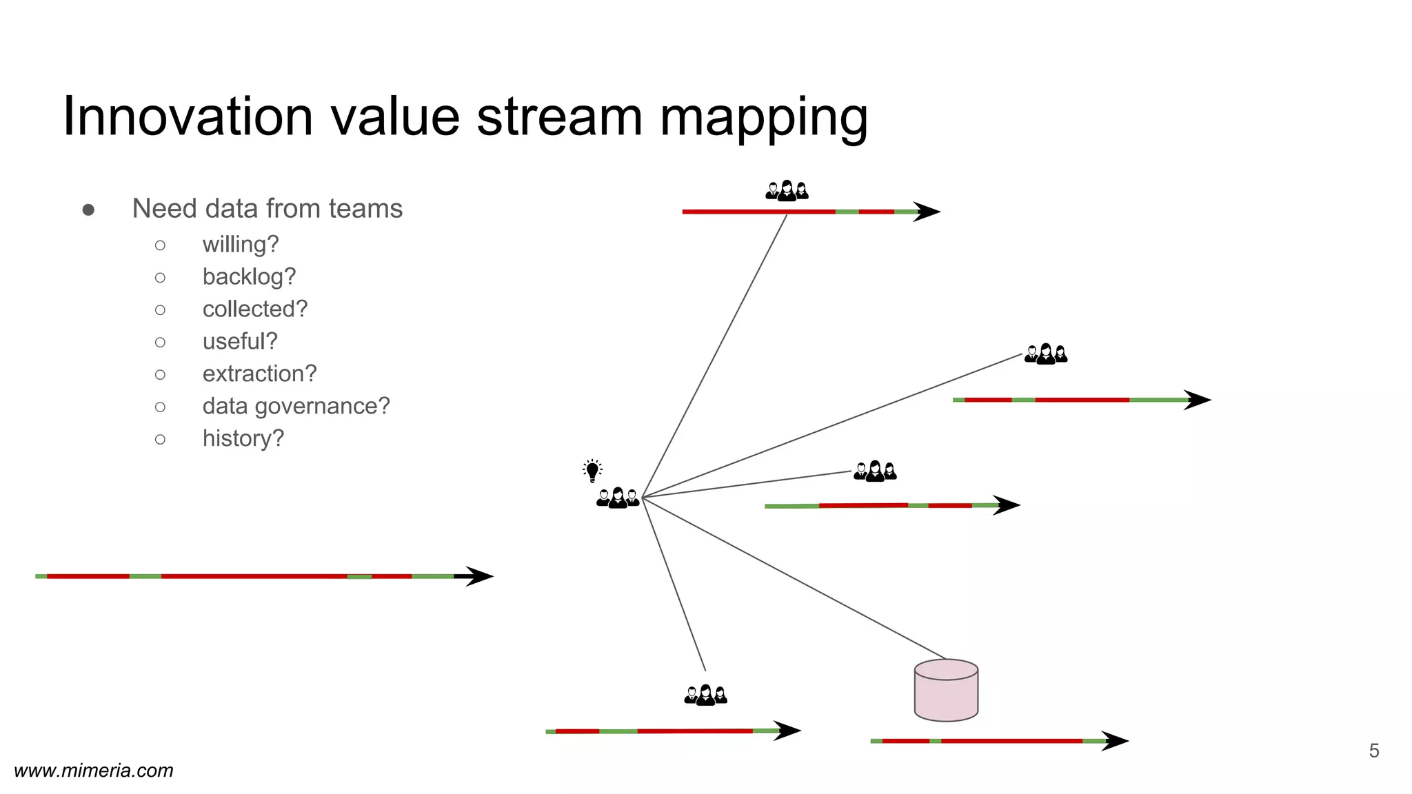 Big data == lean data | PPT