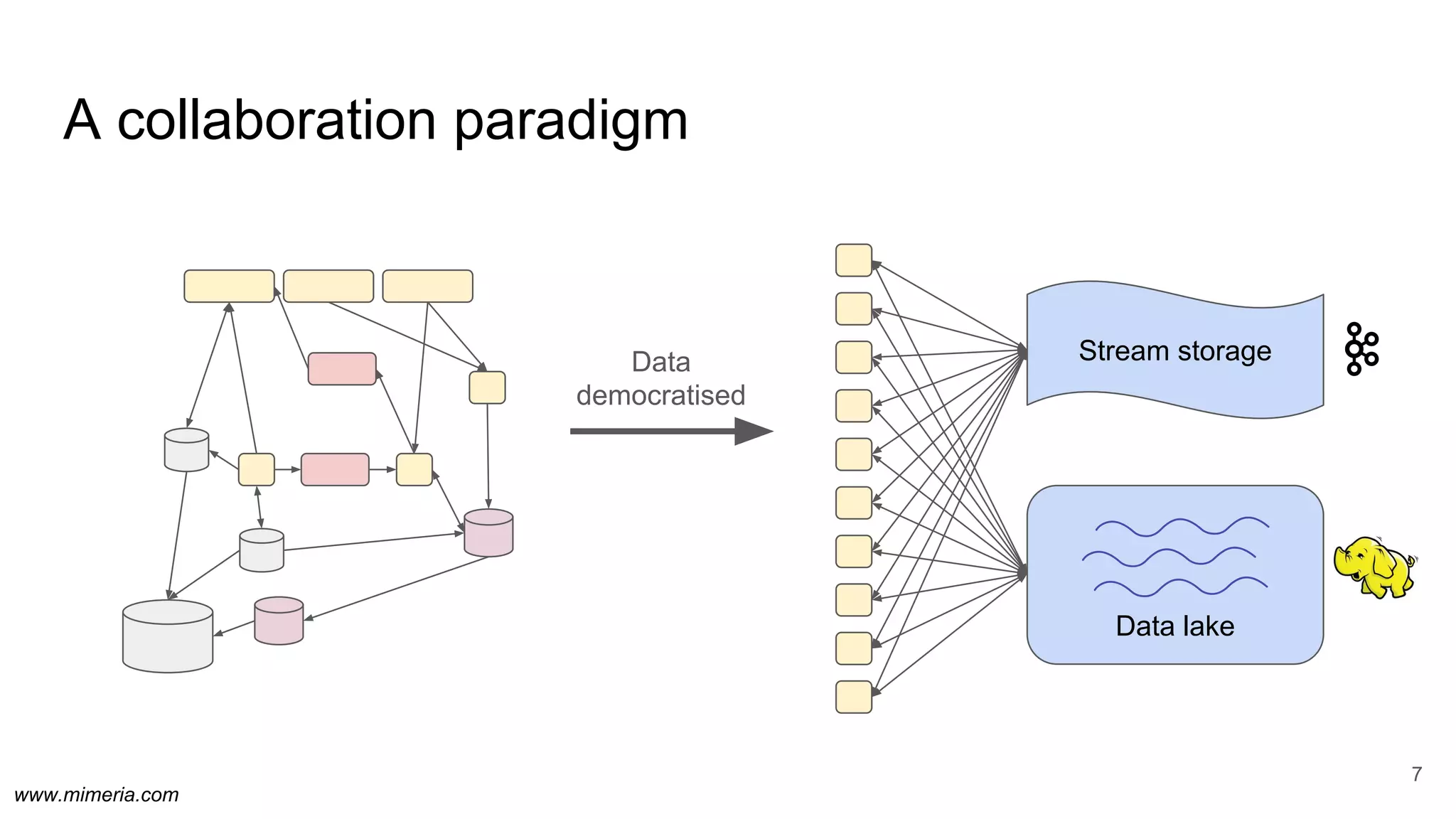 Big data == lean data | PPT