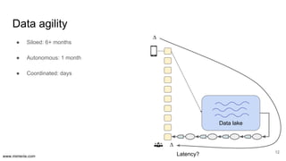 Big data == lean data | PDF | Information Services Industry | Industries