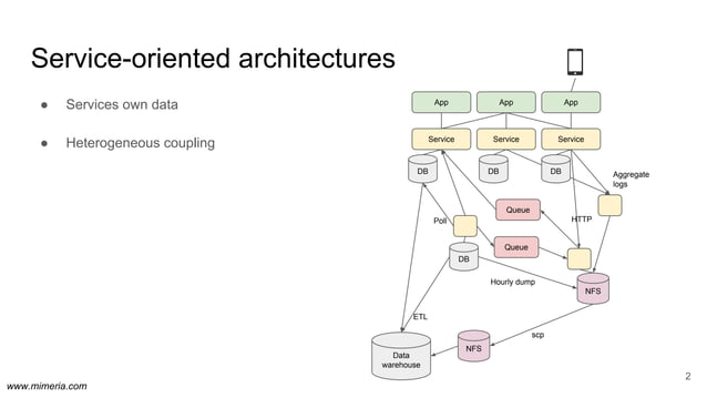 Big data == lean data | PPT