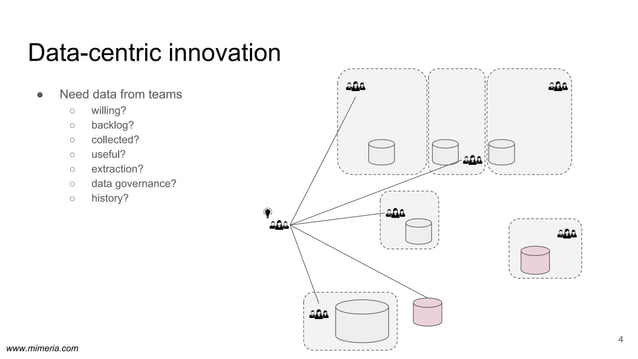 Big data == lean data | PPT
