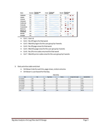 Big Data Log File Use Cases And User Interface Design | DOCX