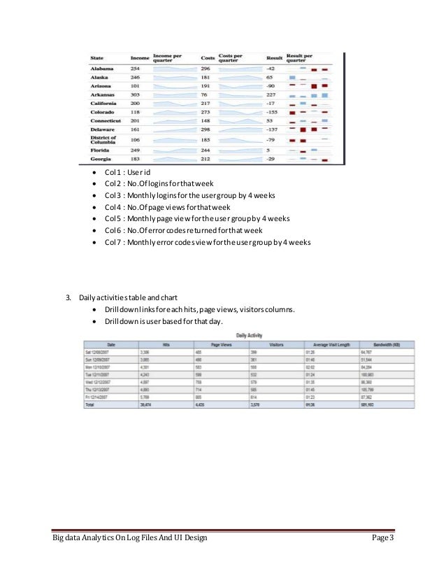Big Data Log File Use Cases And User Interface Design
