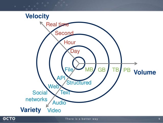 Big Data & Machine Learning - TDC2013 São Paulo - 12/0713