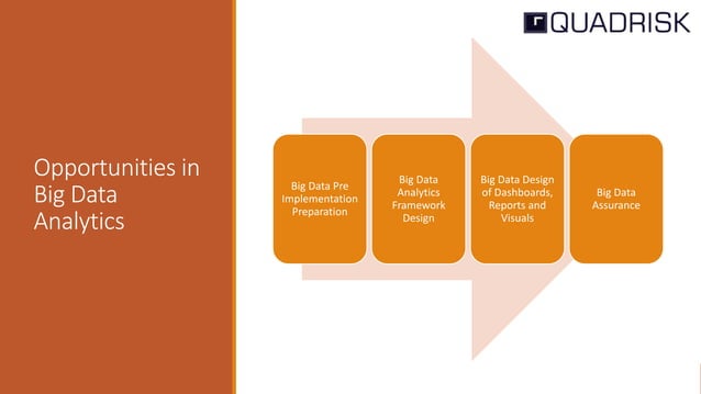 Big data, Machine learning and the Auditor | PPT