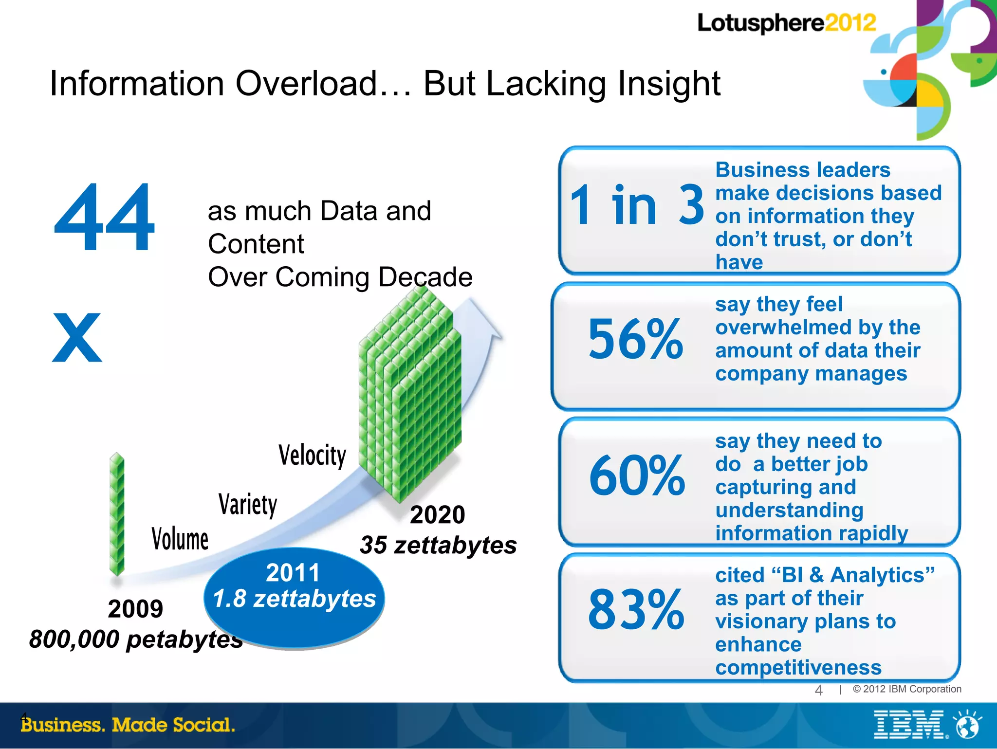 Big Data Meets Social Analytics - IBM Connect 2012 (CN-CC13) | PDF | Internet | Computing