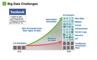 Analytical Systems Evolution: From Excel to Big Data Platforms and Data ...