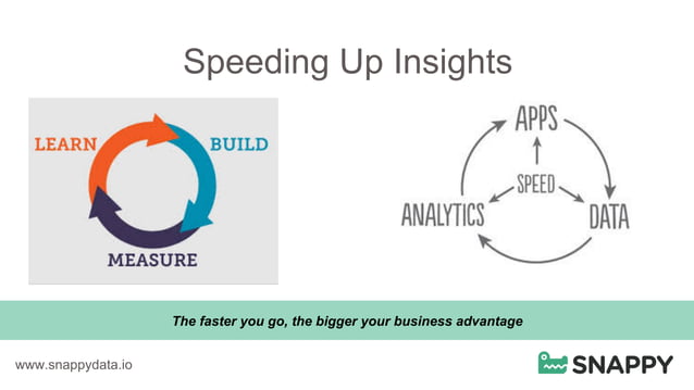 SnappyData Overview Slidedeck for Big Data Bellevue | PPT
