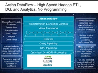 Big Data 2.0: ETL & Analytics: Implementing a next generation platform ...