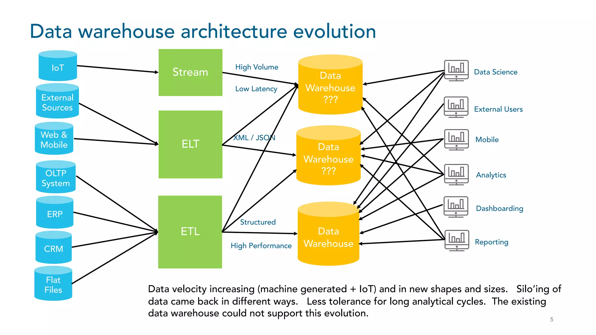 The Marriage of the Data Lake and the Data Warehouse and Why You Need ...