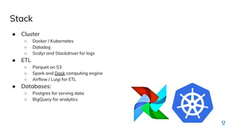 Scalable Clusters On Demand | PPT