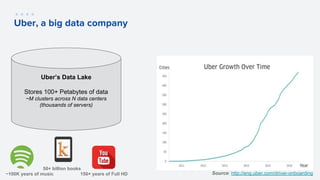 Big Data Meetup #7 | PPT