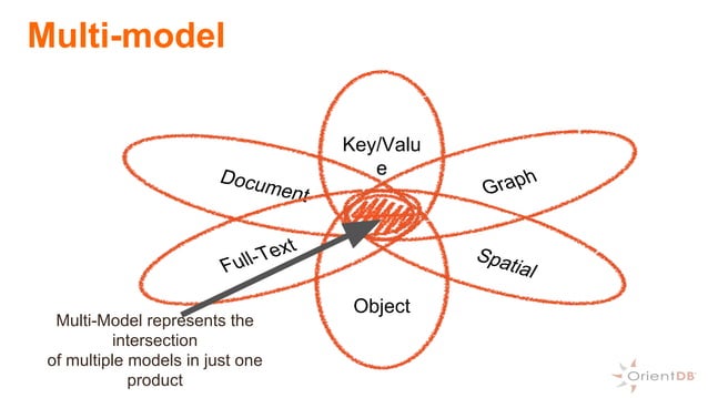OrientDB - The 2nd generation of (multi-model) NoSQL | PPT