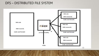 BigData_Midhun_updatedPPT for beginners.pptx