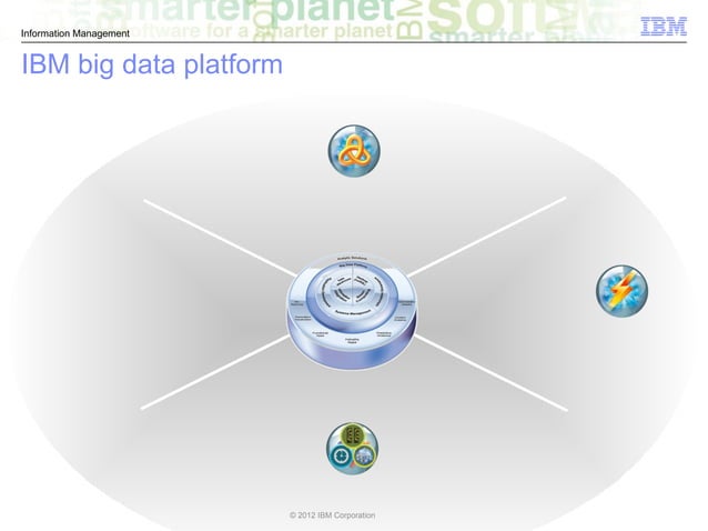 IBM Netezza - The data warehouse in a big data strategy | PPT | Databases | Computer Software ...
