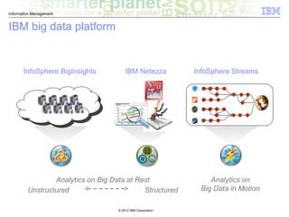 IBM Netezza - The data warehouse in a big data strategy | PPT | Databases | Computer Software ...