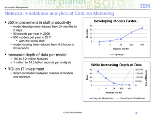 IBM Netezza - The data warehouse in a big data strategy | PPT | Databases | Computer Software ...