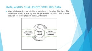 Big data mining | PPT
