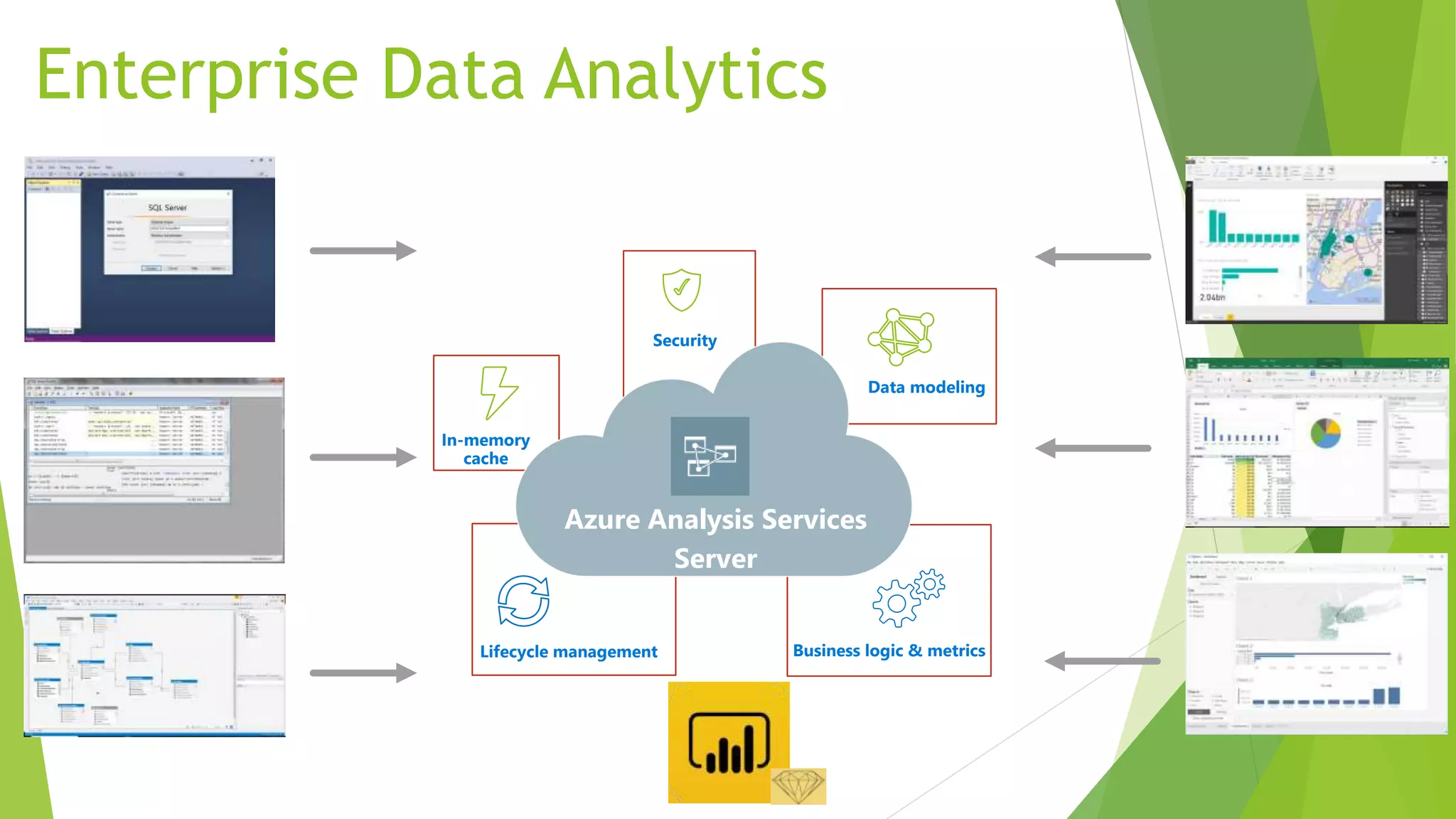 Big data models with Power BI - Composite Models and Aggregations | PPT Big data models with Power BI - Composite Models and Aggregations | PPT