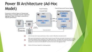 Big data models with Power BI - Composite Models and Aggregations | PPT