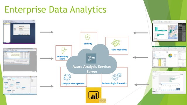 Big data models with Power BI - Composite Models and Aggregations | PPT