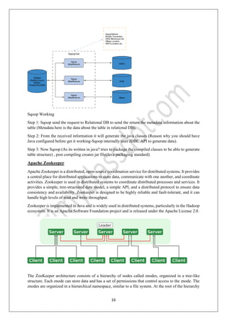 BIGDATA MODULE 3.pdf