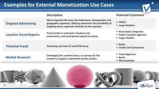 Big Data Monetization - The Path From Internal to External | PDF