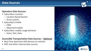 Big Data Monetization - The Path From Internal to External | PPT
