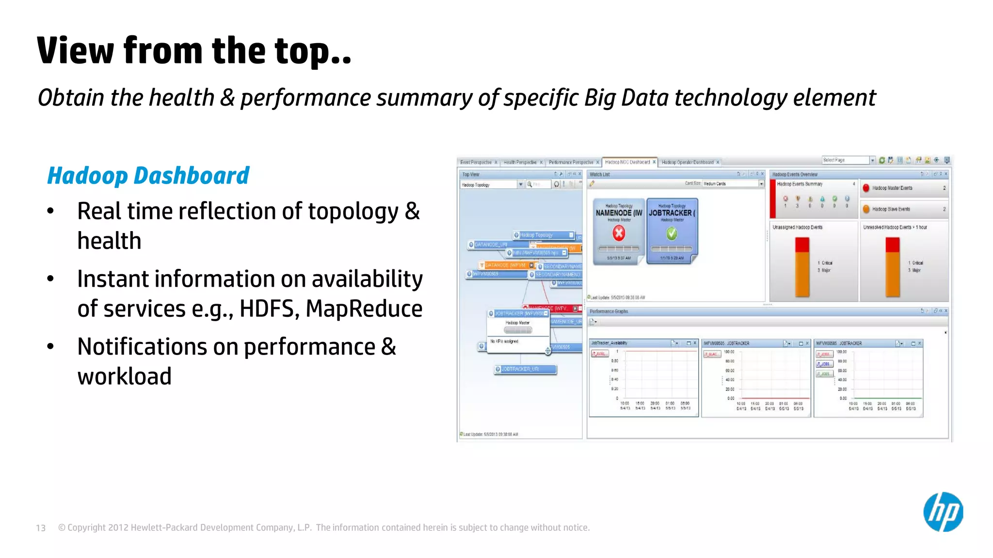 Big Data Monitoring Cockpit | PPT