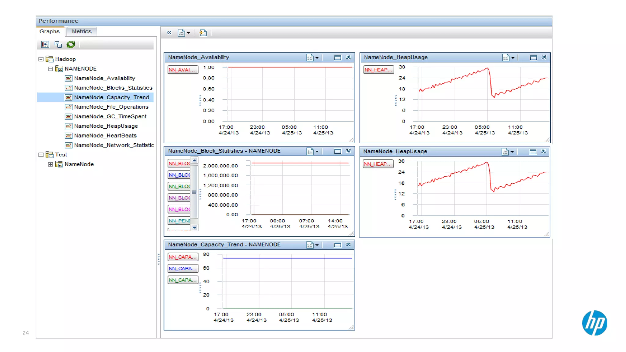 Big Data Monitoring Cockpit | PPT
