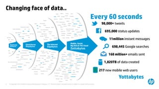 Big Data Monitoring Cockpit | PPT