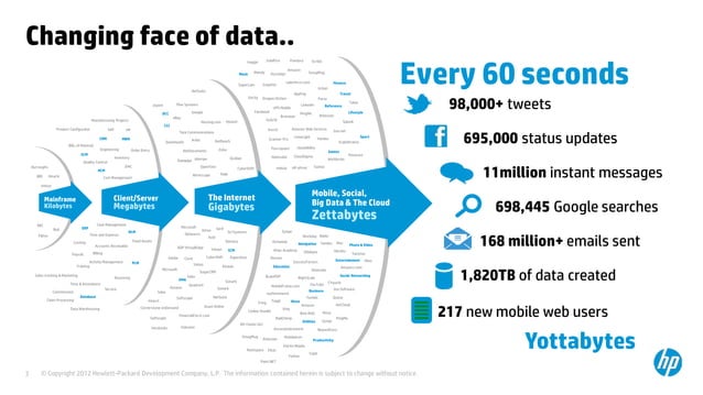 Big Data Monitoring Cockpit | PPT