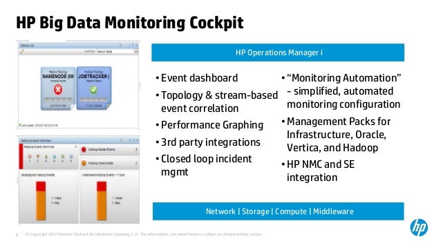 Big Data Monitoring Cockpit