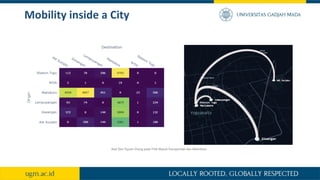Understanding Human Mobility | PDF