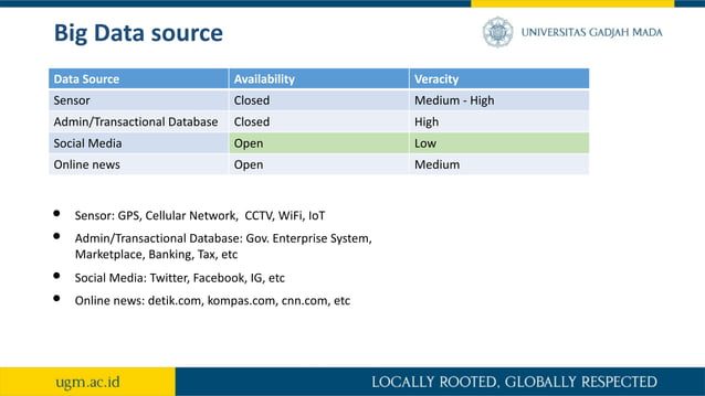 Understanding Human Mobility | PPT