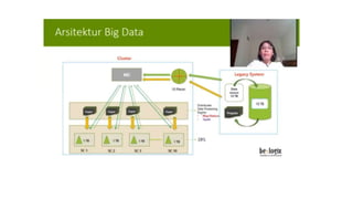 Materi BIG DATA | PPSX