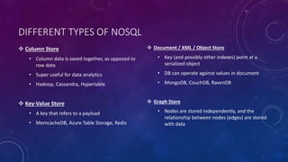 BigData, NoSQL & ElasticSearch | PPTX