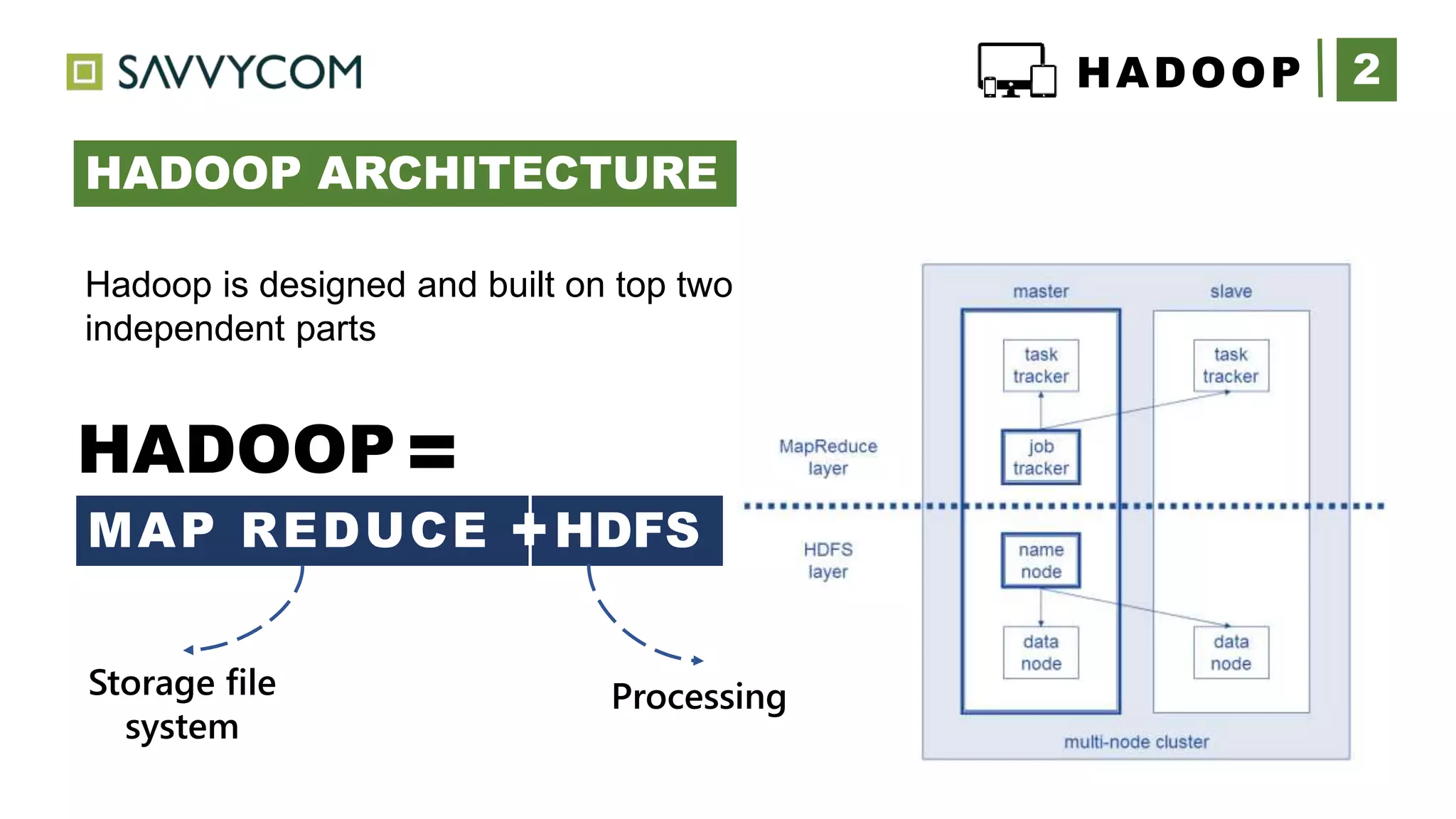 Introduction Of Big Data Nosql And Hadoop Ppt