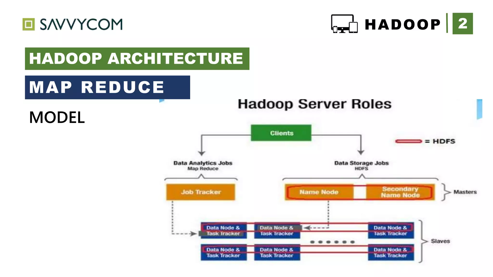 Introduction Of Big Data Nosql And Hadoop Ppt