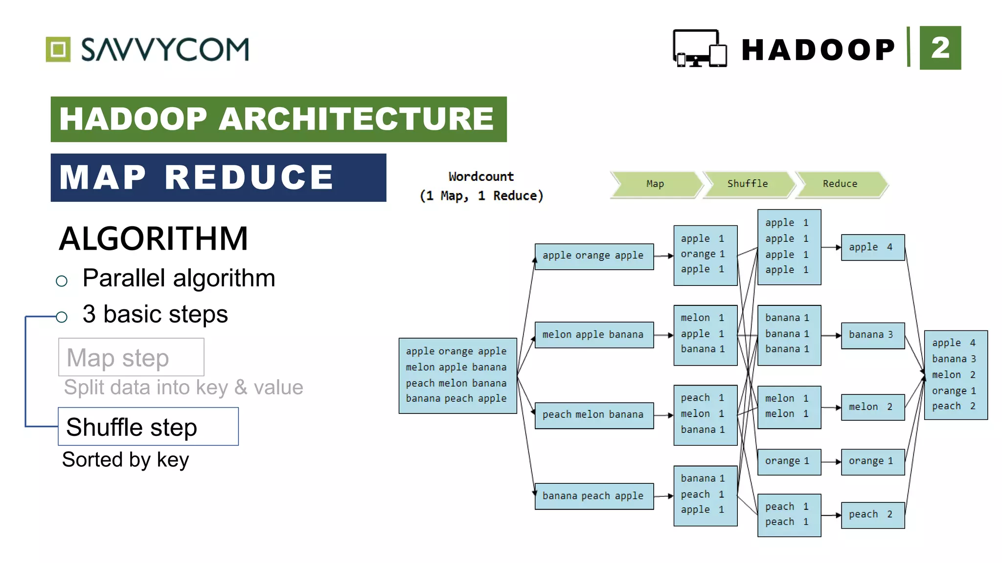 Introduction Of Big Data Nosql And Hadoop Ppt