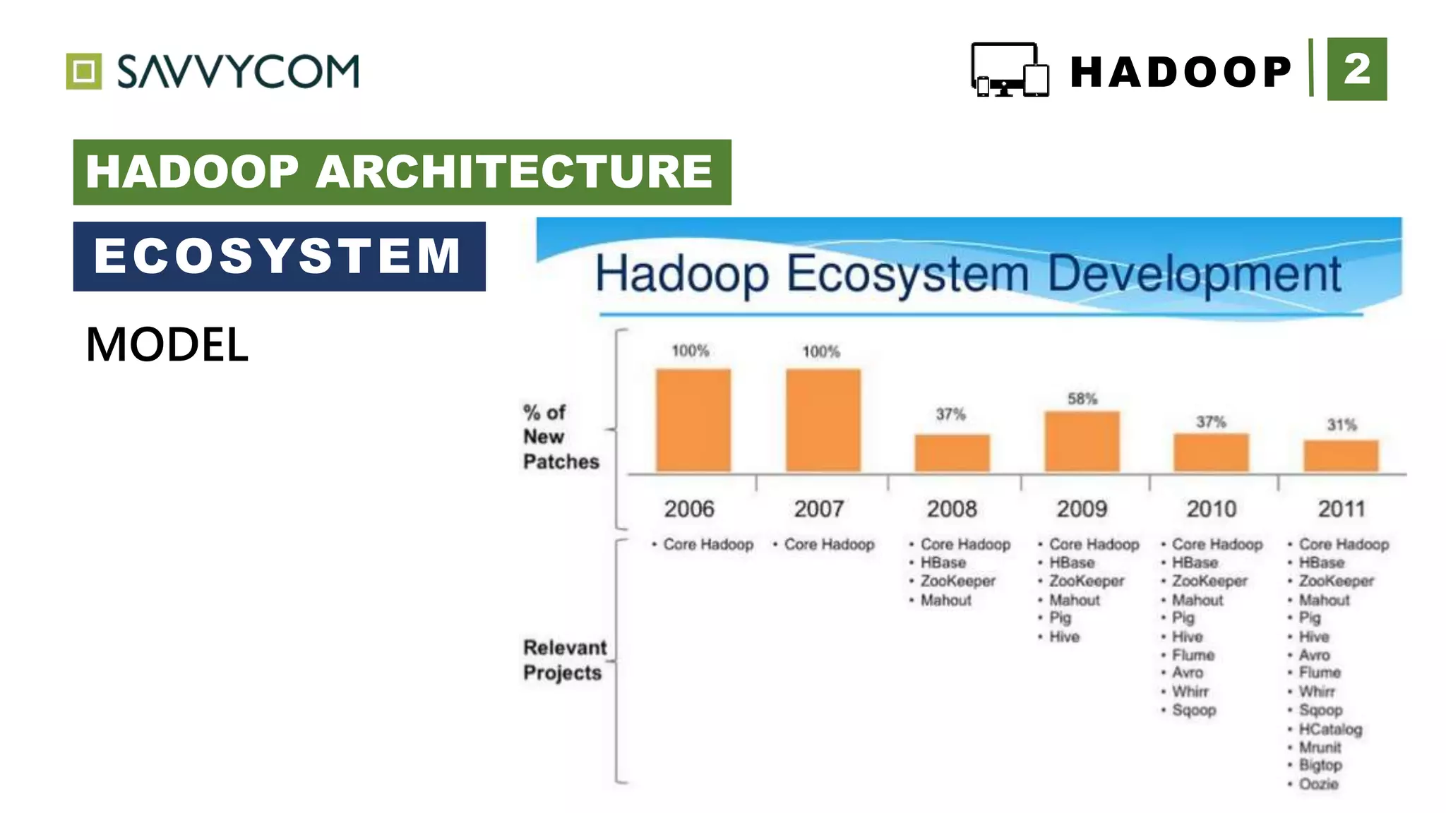 Introduction Of Big Data Nosql And Hadoop Ppt