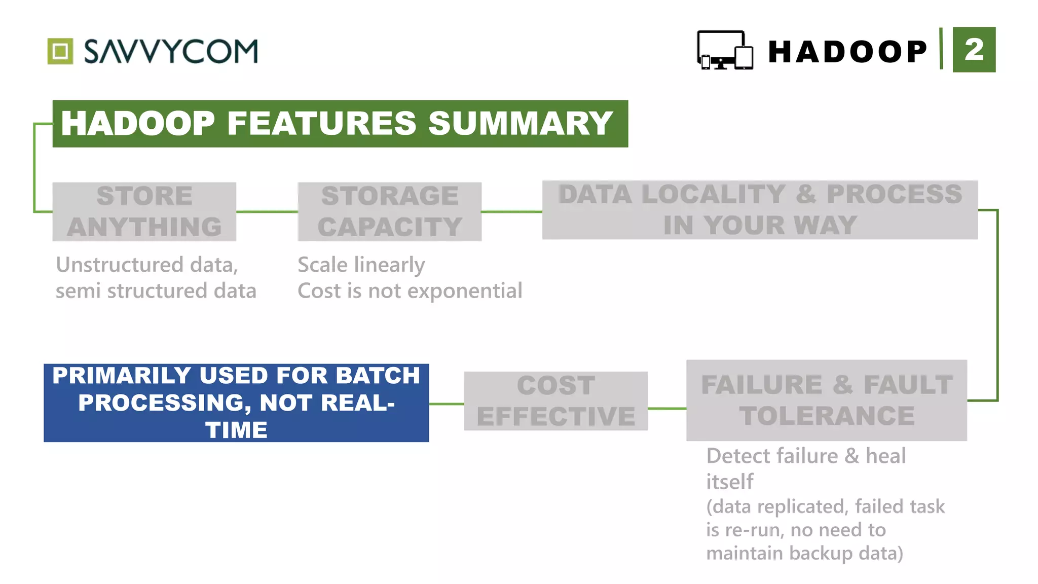 Introduction Of Big Data Nosql And Hadoop Ppt