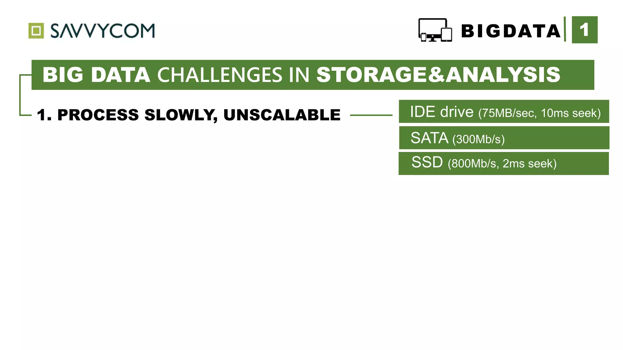 Introduction Of Big Data Nosql And Hadoop Ppt
