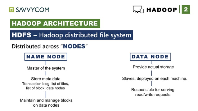 Introduction Of Big Data Nosql And Hadoop Ppt