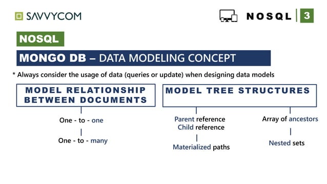 Introduction Of Big Data Nosql And Hadoop Ppt