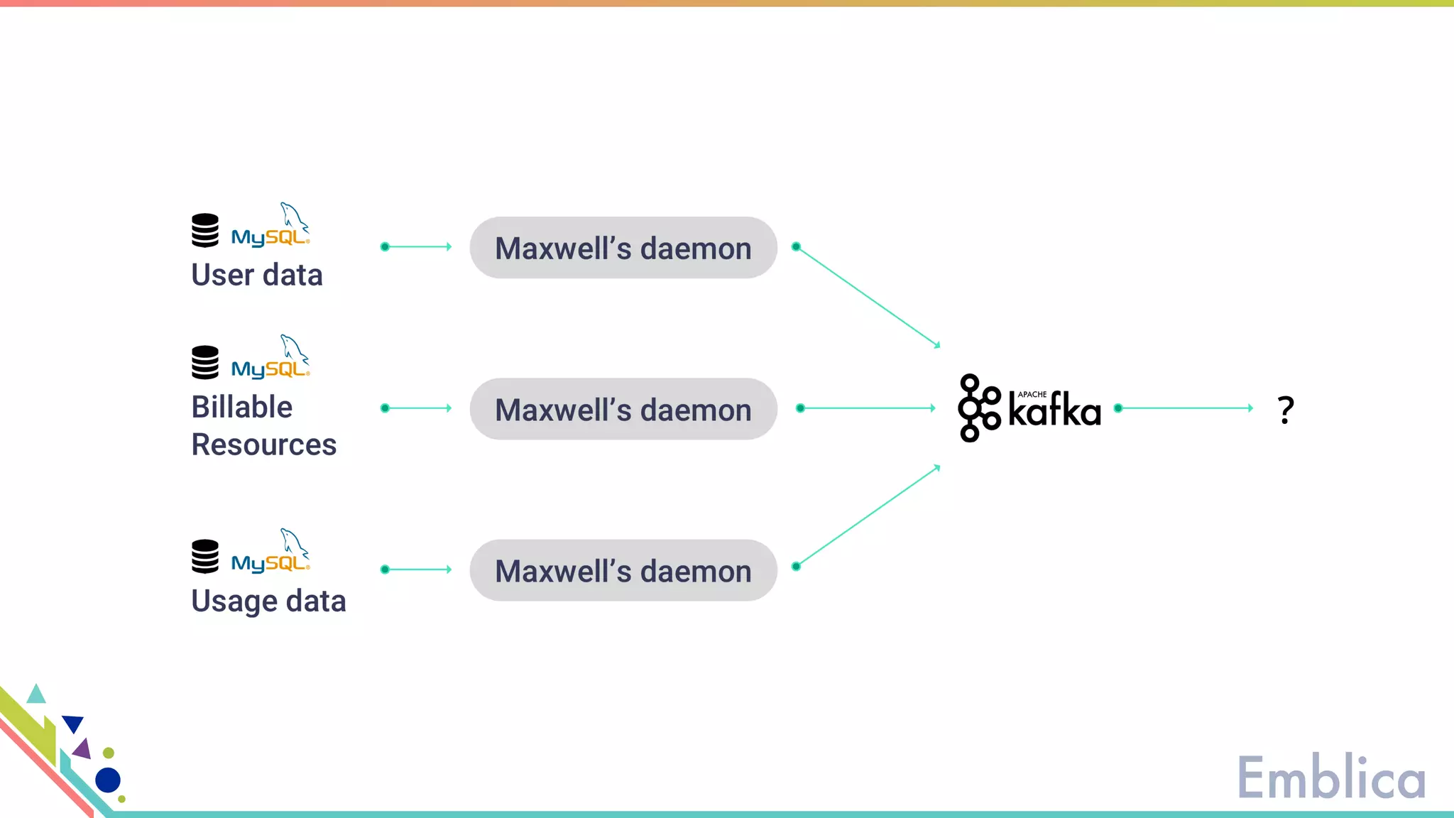 Open Source Tools for Big Data | PPT