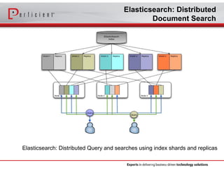 Big Data Open Source Tools and Trends: Enable Real-Time Business Intelligence from Machine Logs ...