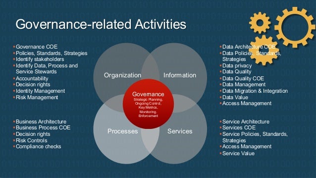 Big data operational governance and best practices